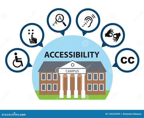Campus Accessibility Icons Stock Illustration Illustration Of Large