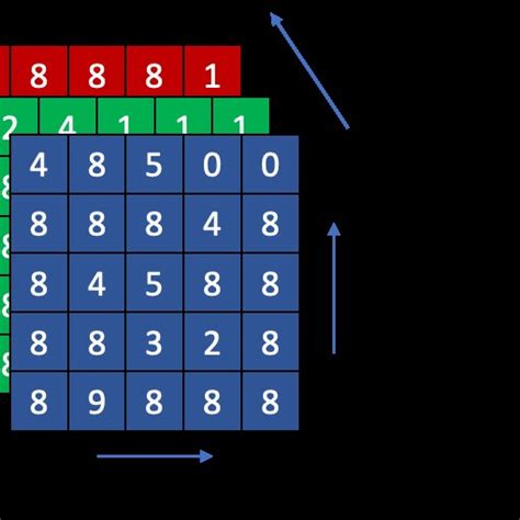 1 Overview Of An Bitmap Image Input For A Neural Network Represented