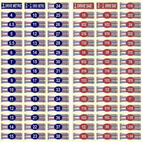 printable socket size chart