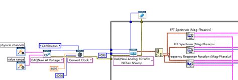sampling parameter setting block diagram download scientific diagram