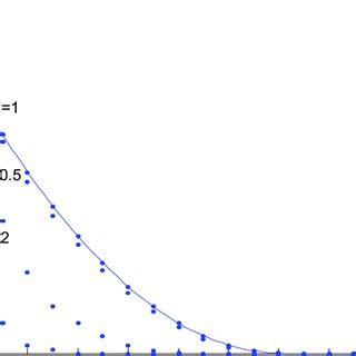 Oxygen Diffusion Into A Consuming Region At T Download Scientific Diagram