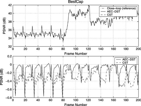 drifting control comparison with cst and proposed aec dst transcoding