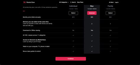 Masterclass Free Trial 2024 Is It Available