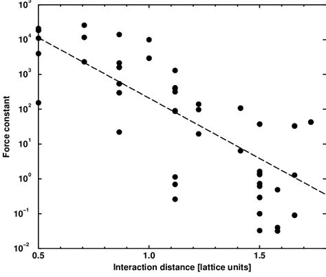 Absolute Eigenvalues Of The Force Constant Matrices Of The Tic Crystal Download Scientific