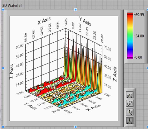 3D Waterfall Plot To View Noise Over Time NI Community