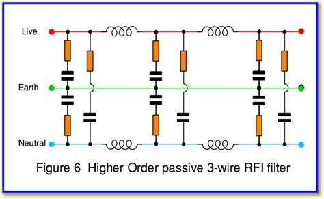Mains Filters Part 1 Simple Passive Filters