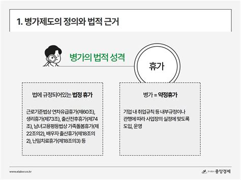 병가는 근로 제공의무가 있는 근로일의 근로의무를 면해주는 제도로서 그 법적인 성격은 휴가에 해당합니다