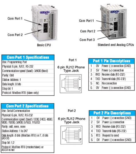 CLICK Programmable Logic Controllers Automatizace HW Cz