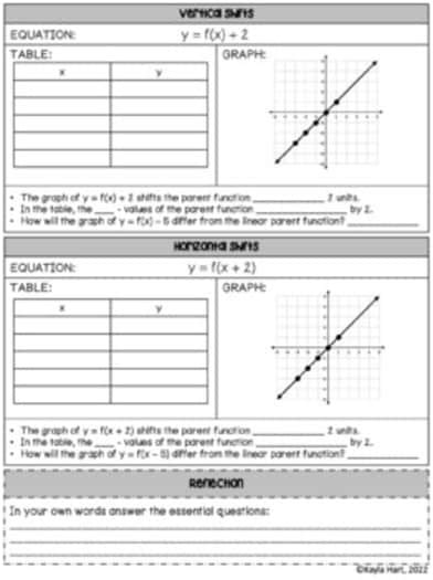 Transformations Of Linear Functions Shifts Guided Notes By We Hart