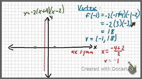 factored form parabolas youtube