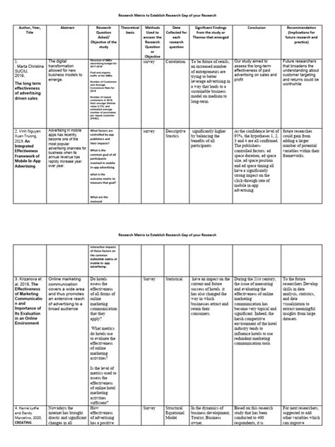 Research Matrix Pdf Marketing Advertising