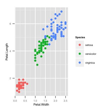 R Scale Plot Elements Within PDF Of Set Width And Height Stack Overflow