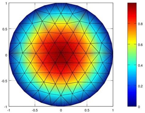 D Finite Element Method In Matlab