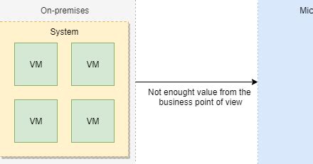 Demystifying Cloud Migration Strategies