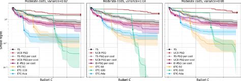Figure 3 From Bayesian Optimization With Cost Varying Variable Subsets