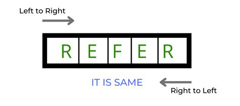 Palindrome In Python Using Recursion