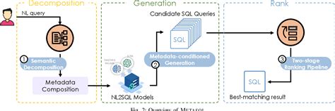 Figure 2 From Metasql A Generate Then Rank Framework For Natural