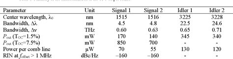 Table 1 From High Sensitivity Dual Comb And Cross Comb Spectroscopy Across The Infrared Using A