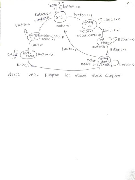 Write VHDL Program For Above State Diagram Chegg