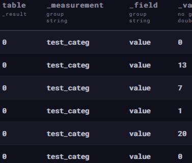 Flux Function Increase Skips Data Issue 5384 Influxdata Flux GitHub