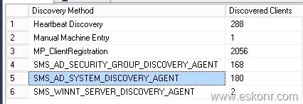 SCCM Collection For Active Inactive Computers Using Last Logon Timestamp And Troubleshooting