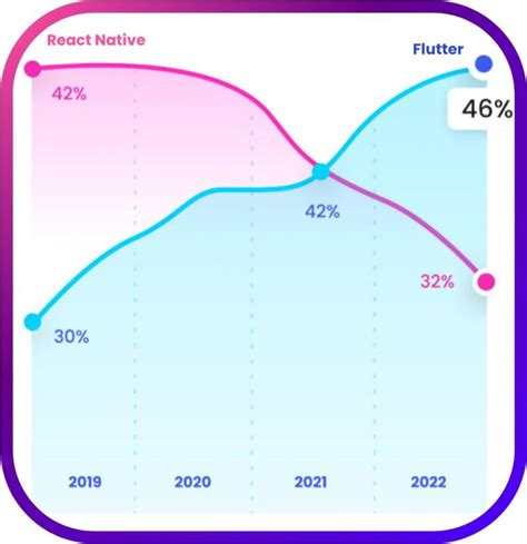 Lokesh N On Linkedin Very Good Ventures 🦄💙 On X