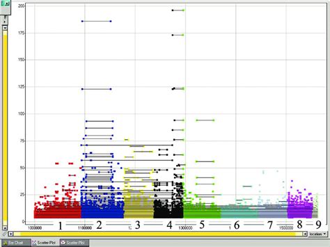 Repetitions X Axis Location Y Axis Length Spotfire Colour Download Scientific Diagram