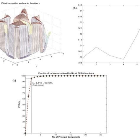 The Computed Crystallite Size And Strain For Different Samples Download Scientific Diagram