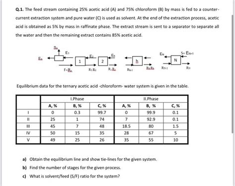 solved rectangular graphs must used to solve these