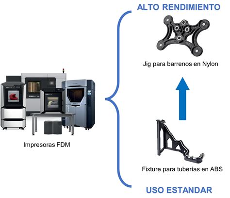 5 Formas En Que Los Jigs And Fixtures Revolucionaron Para Siempre Los