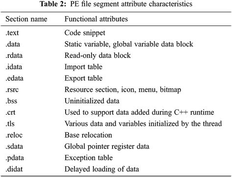 Csse Free Full Text Byte Level Function Associated Method For