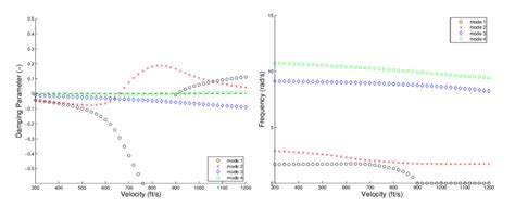 Deterministic Case Mode Tracking Download Scientific Diagram