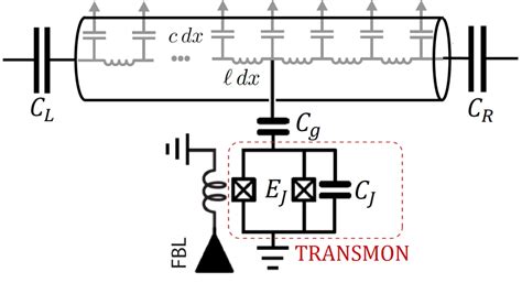 A Superconducting Transmon Qubit Coupled Capacitively To A