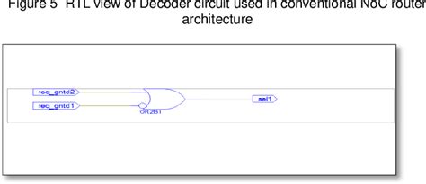 Figure 1 From Design Of Speed And Area Efficient Noc Architecture By