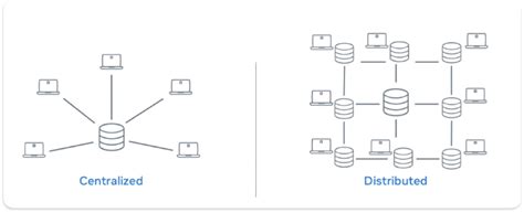Certificado De Meta Coursera — Curso 4 Html And Css In Depth By Dayandeveloper Medium