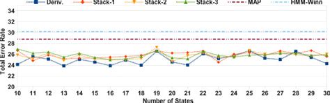 Hmm Gbe Fa Segmentation By Classification System With Different Numbers