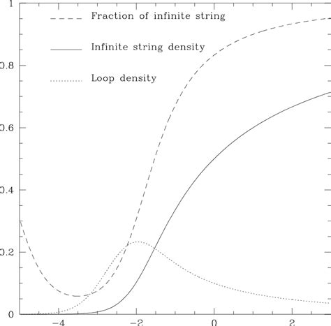prediction for the infinite string fraction using the empirical forms