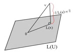 17 Least Squares And Singular Values Mathematics Libretexts