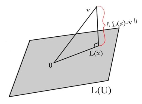 17 Least Squares And Singular Values Mathematics Libretexts
