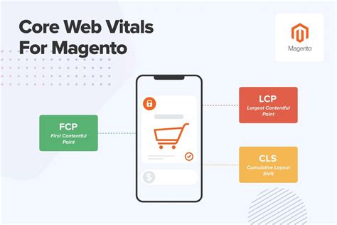 Sergey Lysak on LinkedIn: Core Web Vitals for Magento: Optimizing Your Store to the Perfect Score…