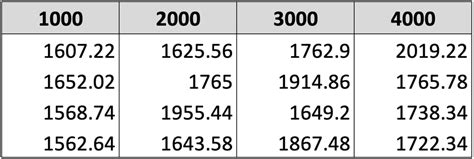 12 average response time of the system in ms after the random addition