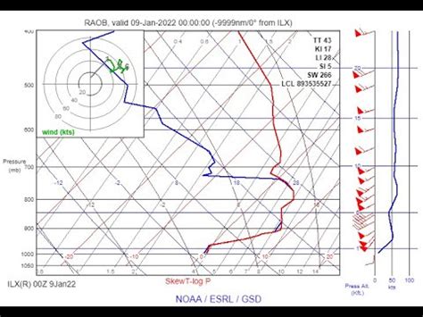 Skew T Chart Explained A Visual Reference Of Charts Chart Master