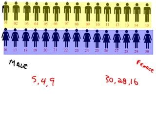 Ch Sampling Methods PPT