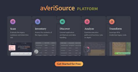 How The Averisource Platform Can Help You Modernize Your Applications