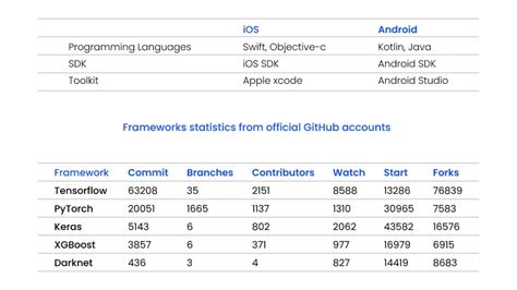 How To Build An Ai App In 2025 Complete Guide Konstantinfo