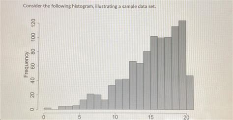 Solved Consider The Following Histogram Illustrating A Chegg