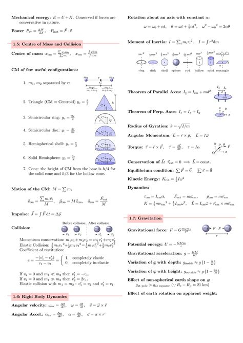 solution neet physics formula sheet for all chapter class 11 12