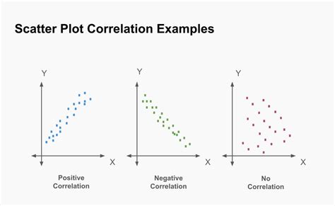 Ithy Unveiling The Nuances Pearson Vs Spearman Correlation In Data