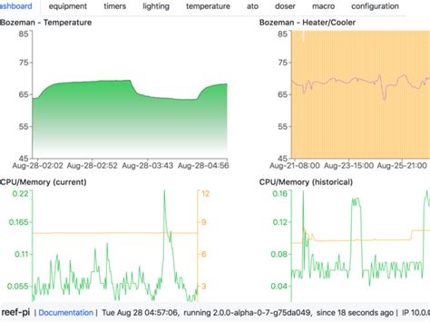 Basic Venv Usage Python Virtual Environment Usage On Raspberry Pi