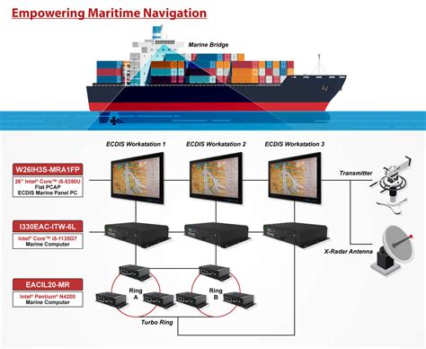 Empowering Maritime Navigation Success Stories Winmate Usa Empowering Maritime Navigation Success Stories Winmate Usa